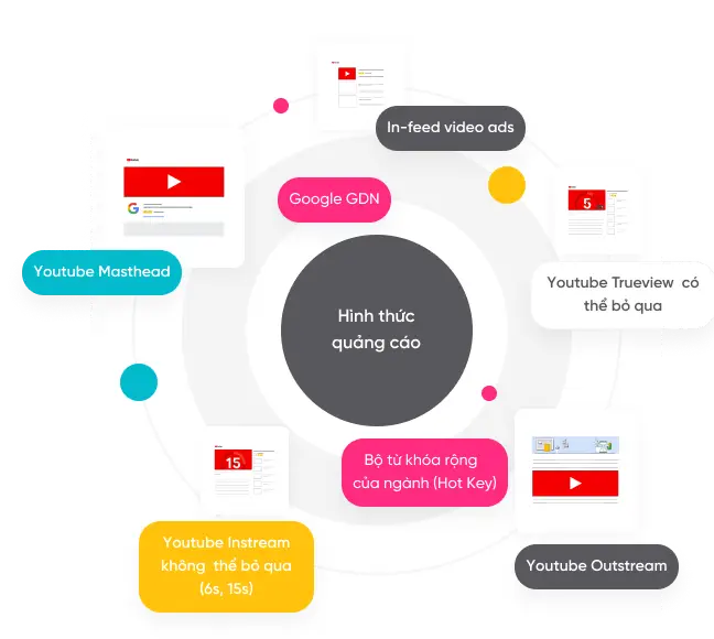 Google Ads - Flash Cloud – Secure File Sharing, Web & App Development